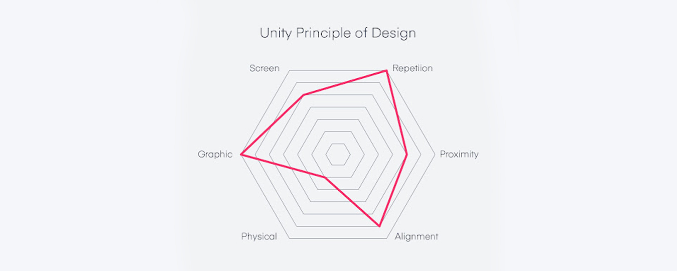 The Ultimate Guide To Design Elements In 2025- Principles & Elements Of ...