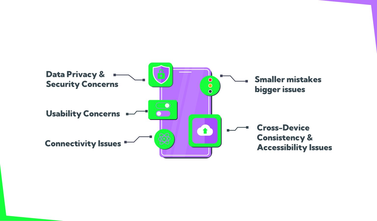Designing Connected Experiences with UX: What are the Challenges ...