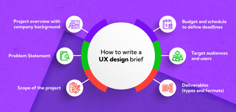 What is a design brief and how to perfect it?