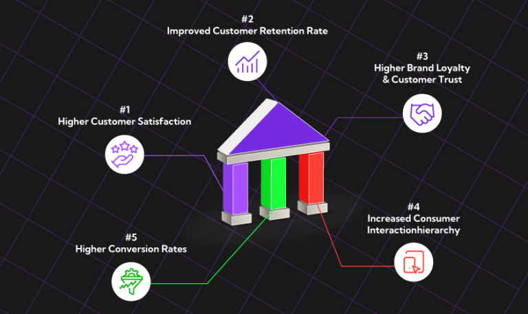 Mobile Banking Platforms: Top 5 Ui/Ux Design Tips - Banking App Ux ...