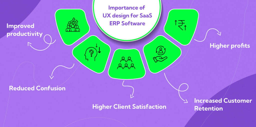 Top 7 UX Design Best Practices for the SaaS ERP System | Better ...