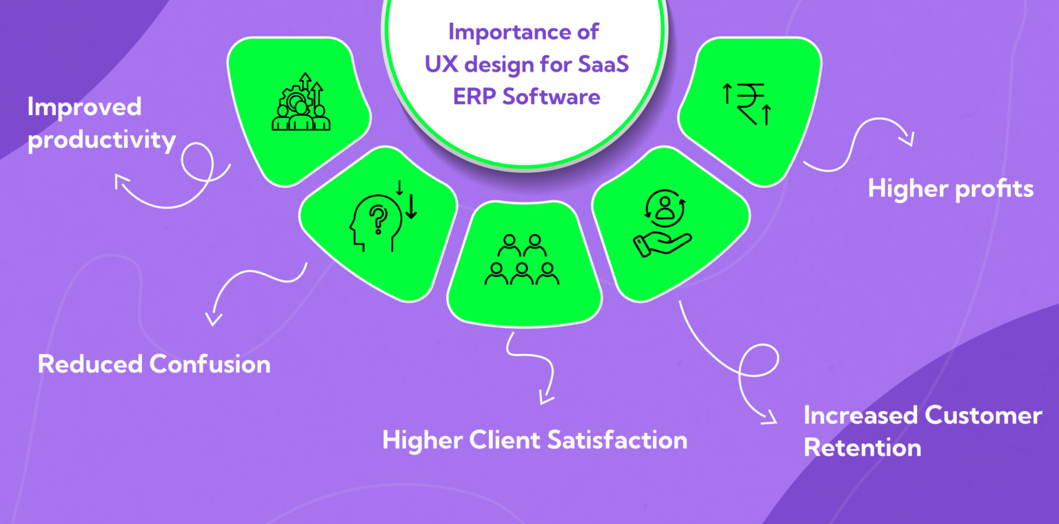 Top 7 UX Design Best Practices for the SaaS ERP System | Better ...