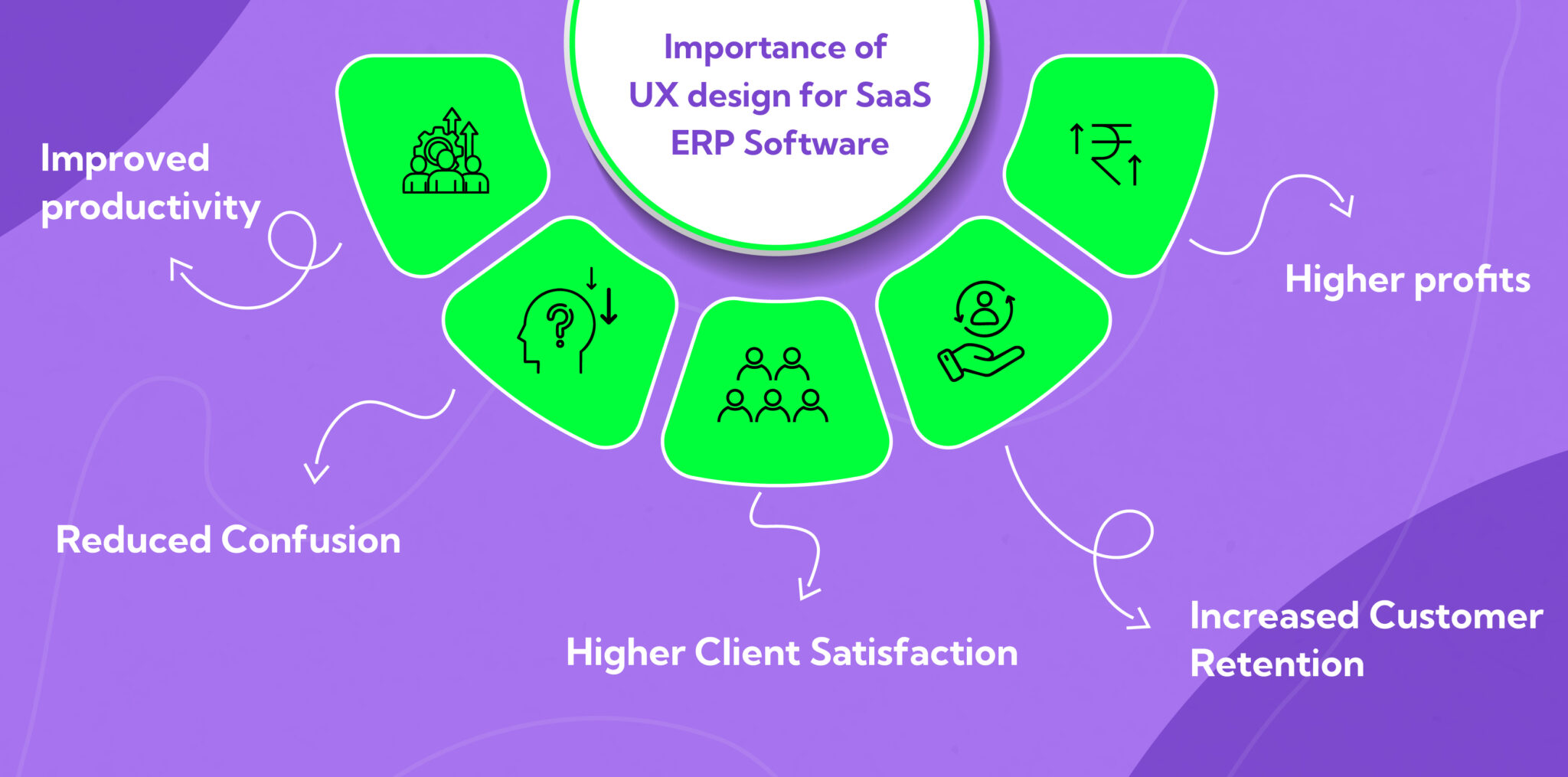 Top 7 UX Design Best Practices for the SaaS ERP System | Better Experience Design