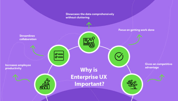 What is an Enterprise UX Design? (How does it help?) | Better ...